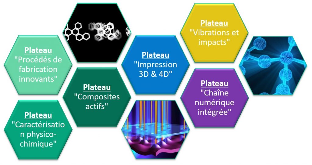 Plateforme TITAN ICB - UTBM site de Sevenans - ICB-COMM
